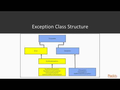 Learn Java SE 8 Programmer 1 Exception Handling | packtpub com - Mind Luster