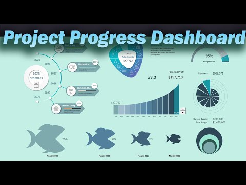 How to Create a Project Management Dashboard in Excel