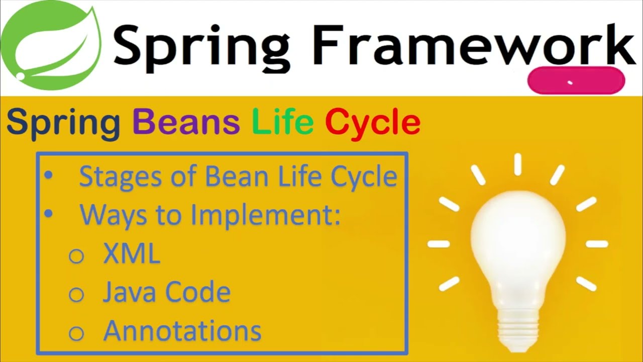 Master the Spring Bean Lifecycle: Tips and Tricks for Optimizing Your Java Applications #spring