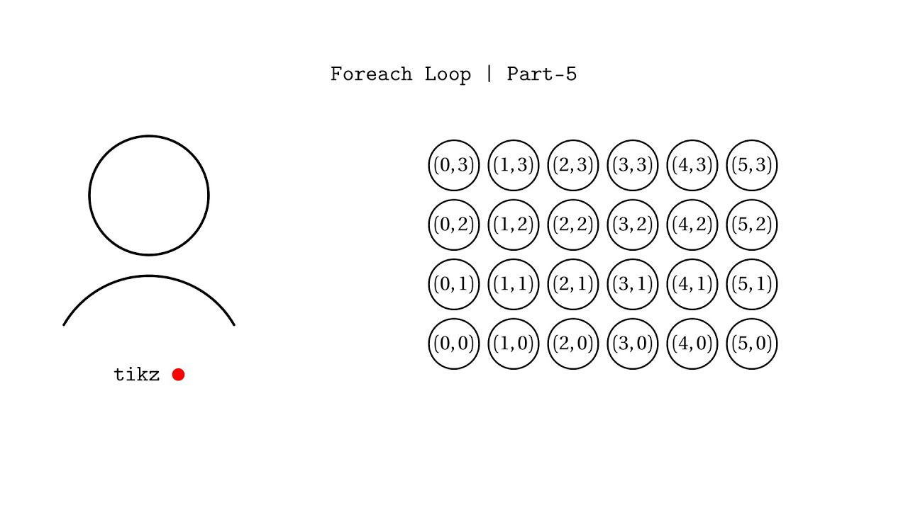 Tikz Tutorial | Foreach Loop | Part-5