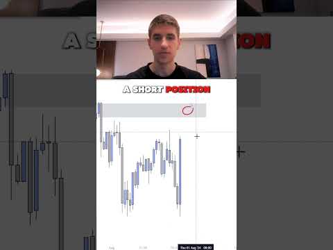 Find PERFECT Trades Using This Orderblock Strategy