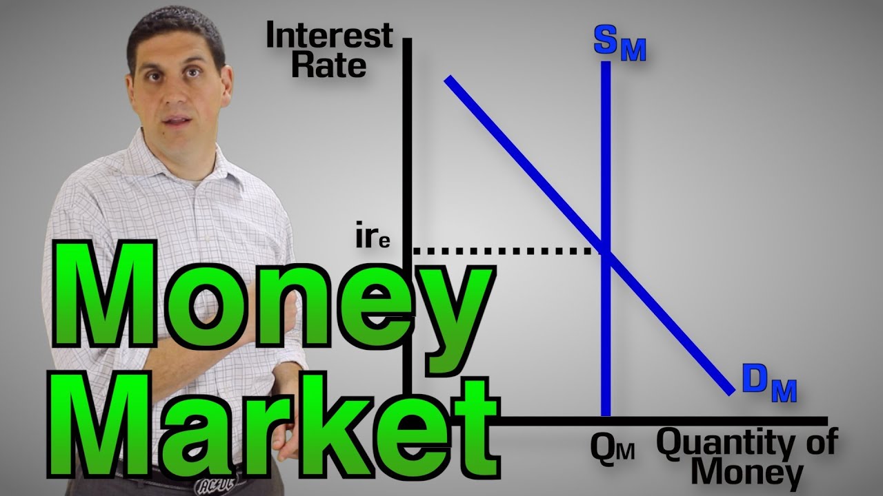 Understanding the Money Market: A Comprehensive Guide for AP ...