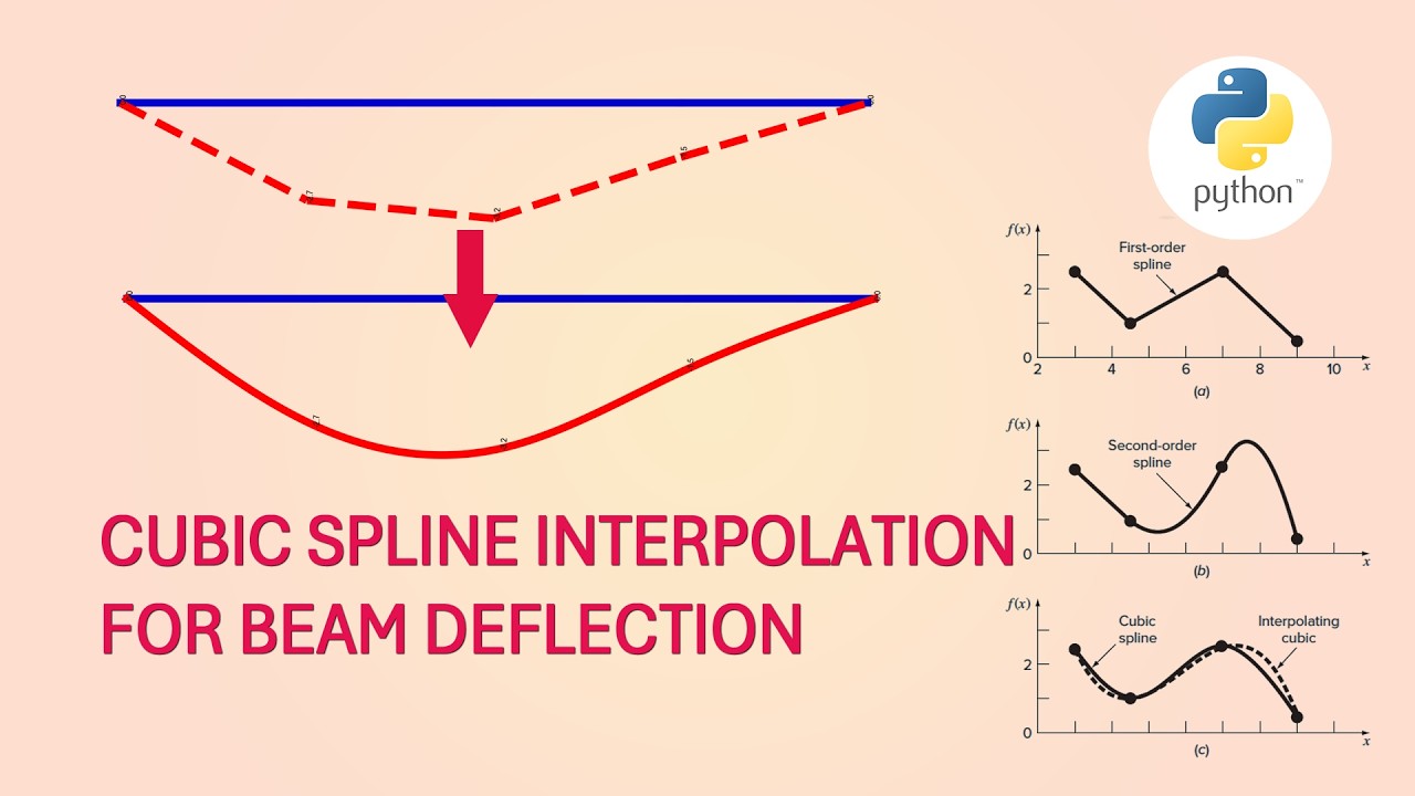 Cubic Spline Interpolation for Beam Deflection #python #cubic #spline