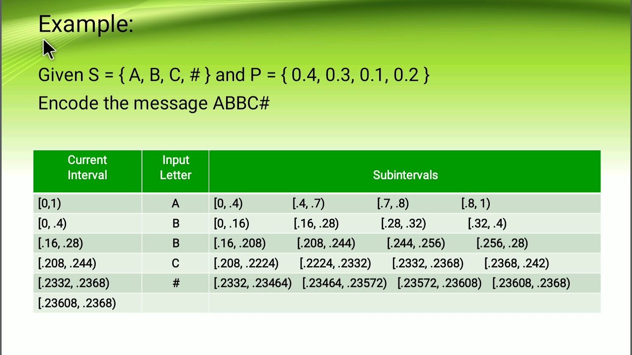 Arithmetic Coding I Floating Point I Encoding I Encoding Techniques I Data Compression