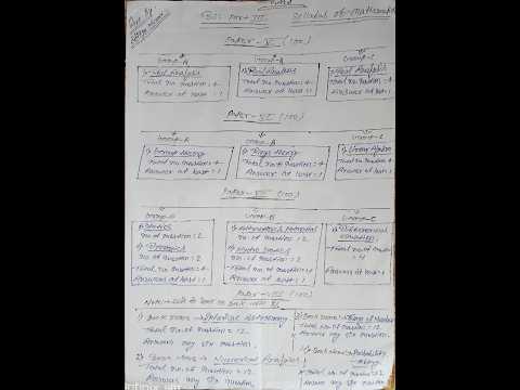 "Bsc part 3 syllabus for math honours|" #shorts #viral #bscmaths @target901