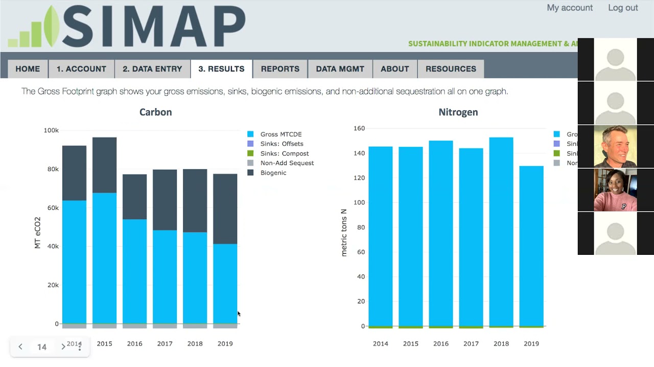 SIMAP and Second Nature Reporting Webinar April 2021