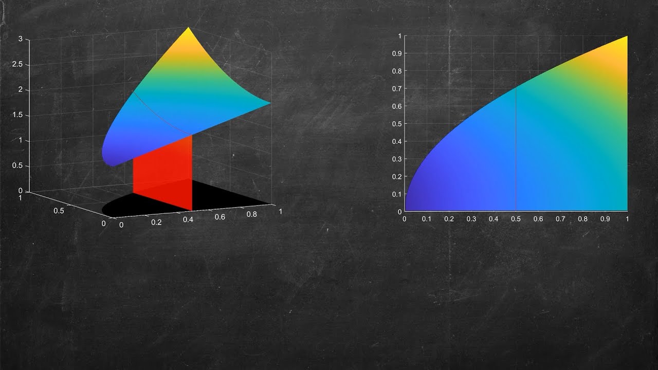 Double Integration Example over General Regions --- two ways!