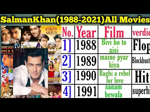 Salman Khan (1988-2021)All movies list ❤️|| Salman Khan biography || Bollywood news||