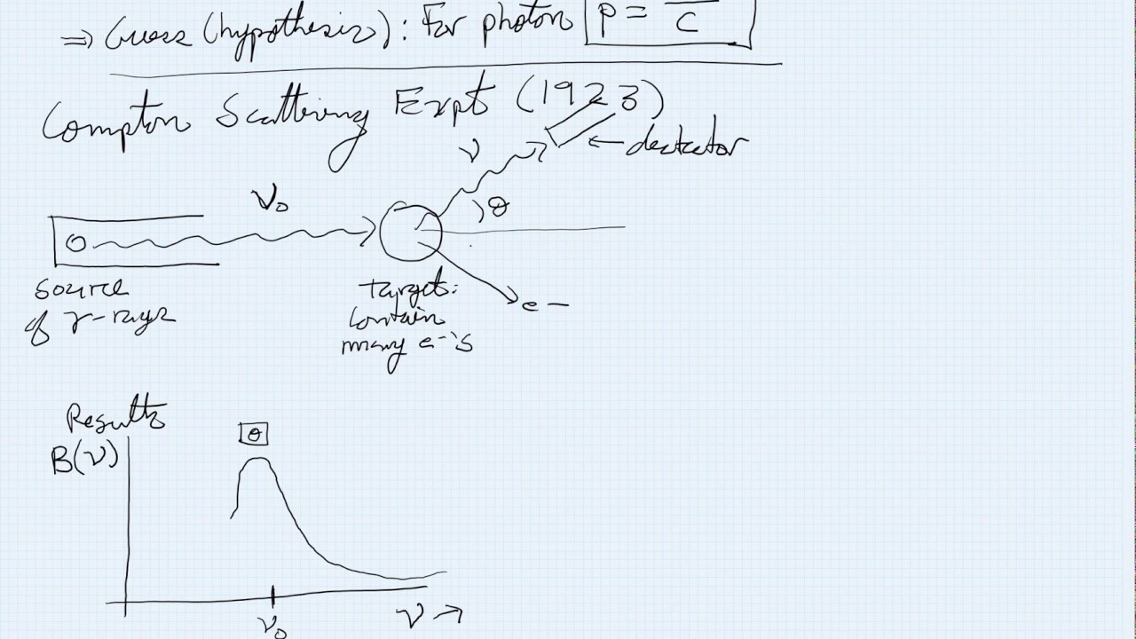 L04.4 Compton Experiment