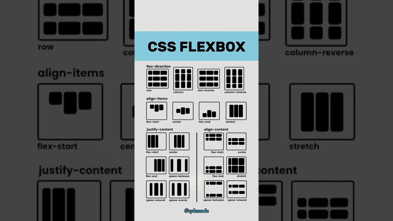 CSS Flexbox Cheatsheet   #cssflexbox #cssflex #csstutorial #csstips