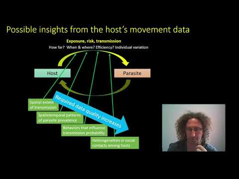 "Why bother with animal tracking when studying host-parasite interactions?," Orr Spiegel