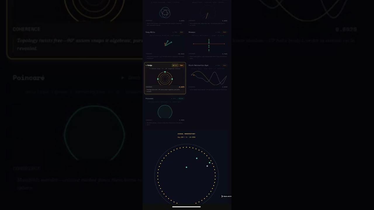 MILLENNIUM MATH SOLVED and VISUALLY presented 