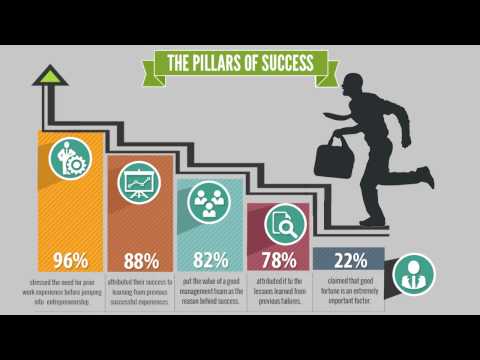 Choose experts to fulfill your business’s overall vision | Tyson Rhame