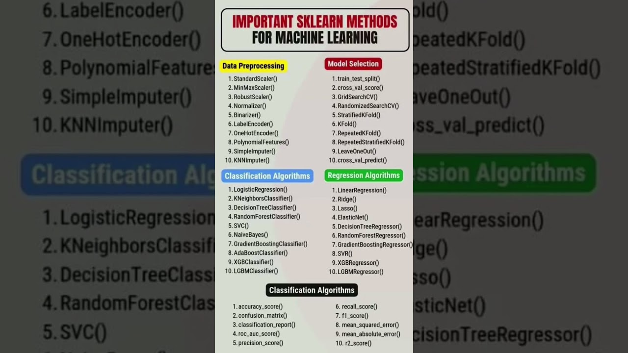 Sklearn/ scikit learn basics  for every Machine learning project. #datascience #machinelearning