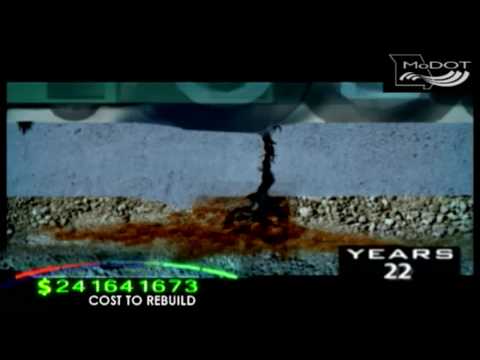 Highway Life Cycle | Landprops