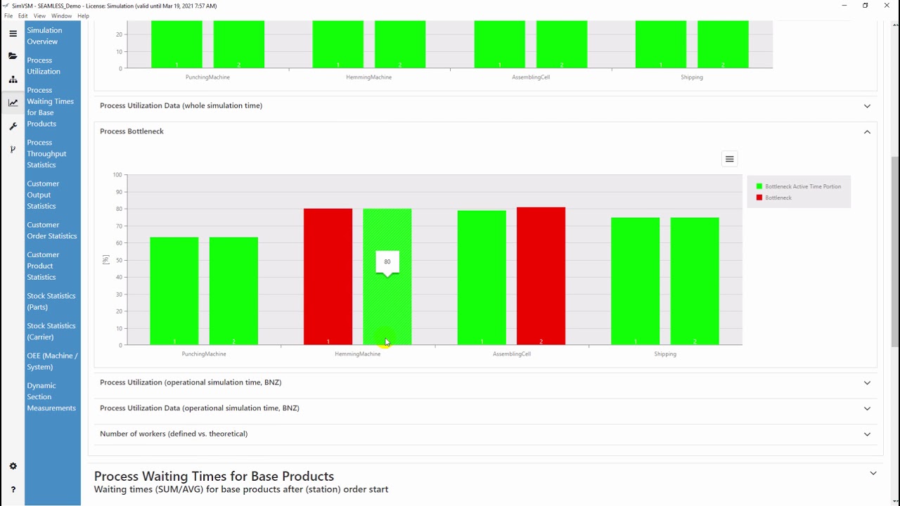 Value Stream Mapping goes Online