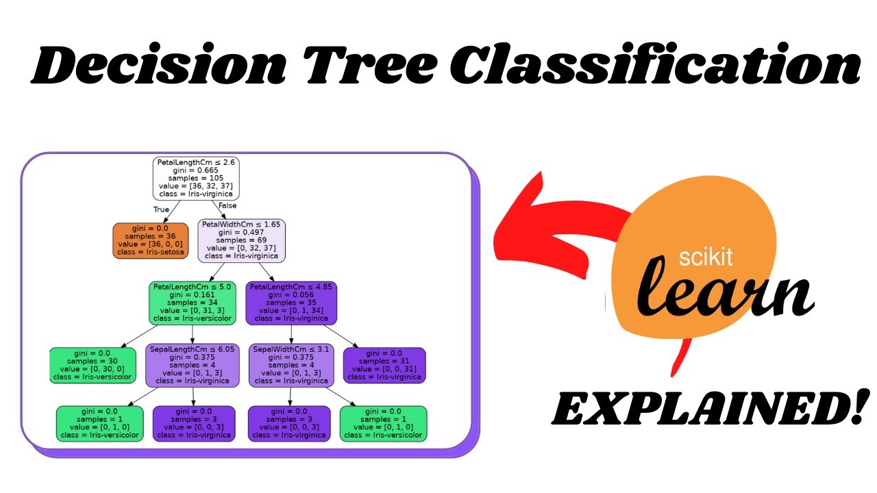 Decision Tree Classification Explained With SciKit Learn in Python