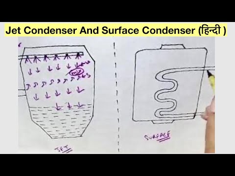 Condensers - Thermal Condenser Latest Price, Manufacturers & Suppliers