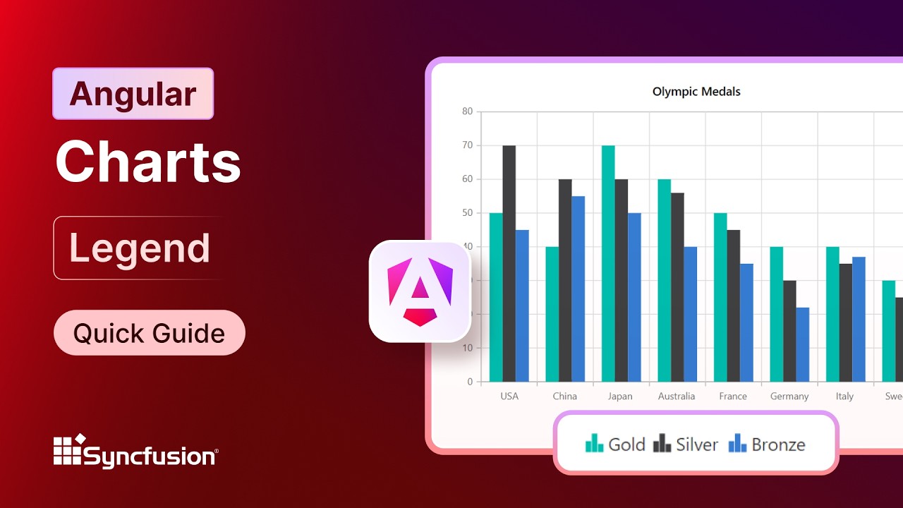 Angular Charts: Legend Feature Walkthrough