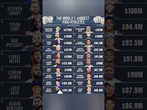 Top 20 Highest-Paid Athletes in the World 2024 (Shocking Numbers!)"