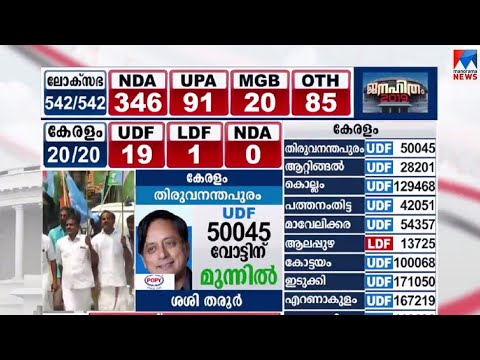 23 വർഷത്തിന് ശേഷം പാലക്കാട് യുഡിഎഫിന് ജയം| Palakkad | election result