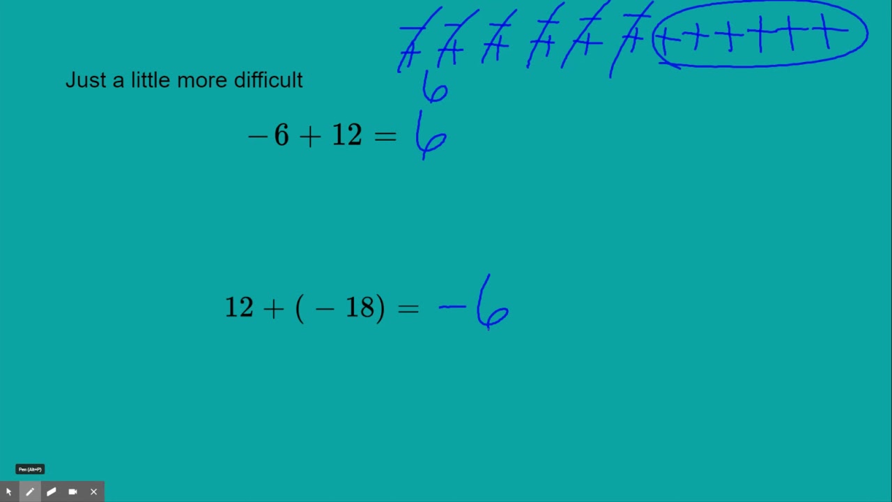 Adding integers - Google Slides