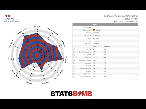 Innovations in Betting, Soccer & Football Analytics: Ted Knutson, StatsBomb