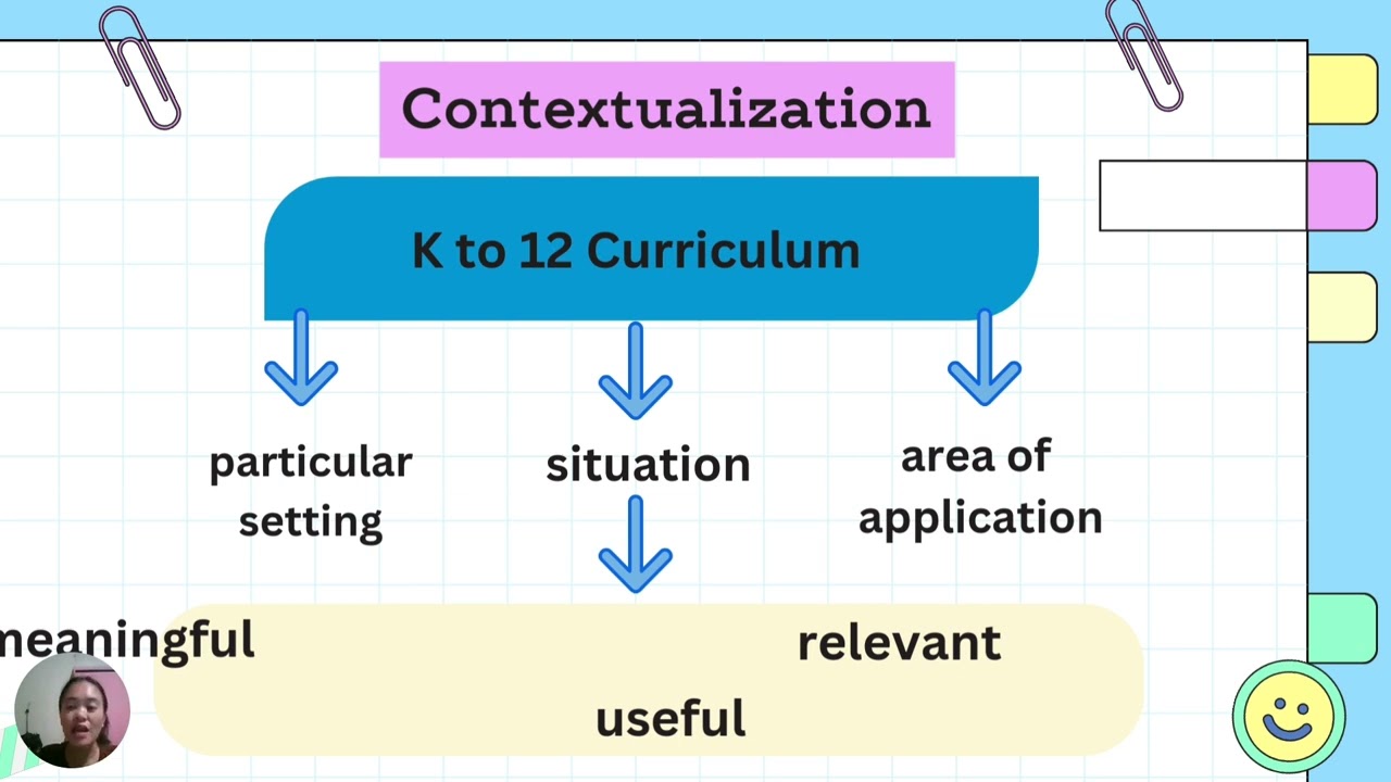 WEEK_15 : CONTEXTUALIZATION OF THE CURRICULUM