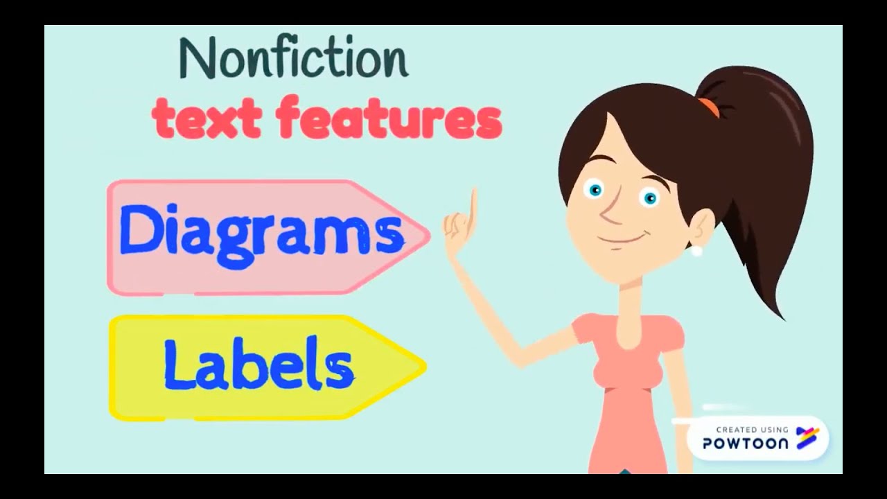 Text feature 03 - Diagrams and labels