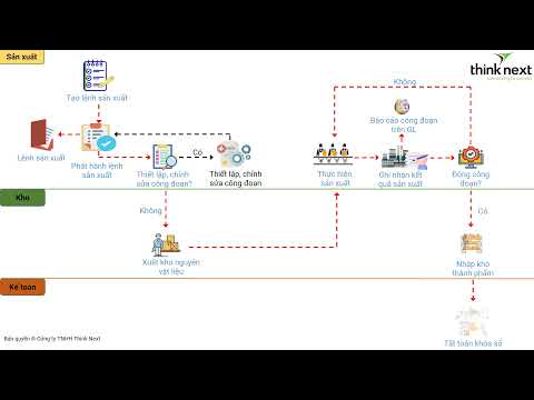 SHOP FLOOR CONTROL (SFC) | LƯU ĐỒ TRỰC QUAN QUẢN LÝ KHU VỰC SẢN XUẤT ...