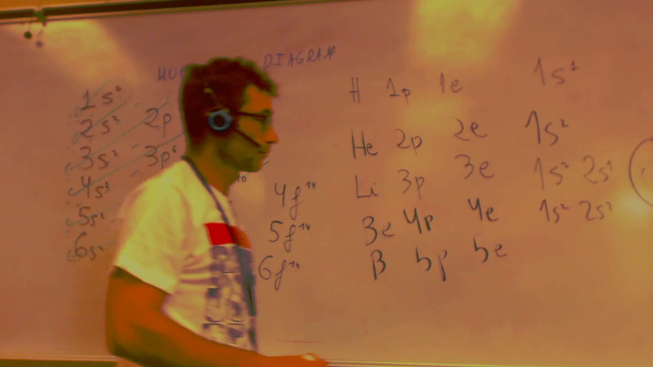 Electronic configuration Basic elements IB MYP Chemistry FHCHS