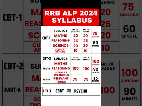 RRB ALP Syllabus | RRB ALP Syllabus 2024 | RRB ALP Syllabus and Exam Pattern | RRB ALP Vacancy 2024