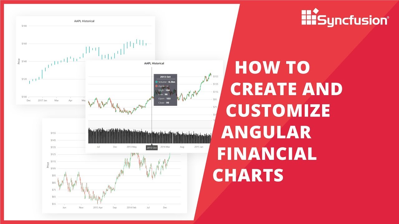 How to Create and Customize Angular Financial Charts