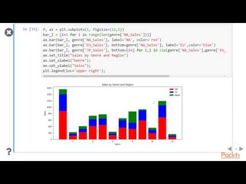 Learn Learning Pandas Initial Configuration and Getting Data into Pandas | packtpub com - Mind ...