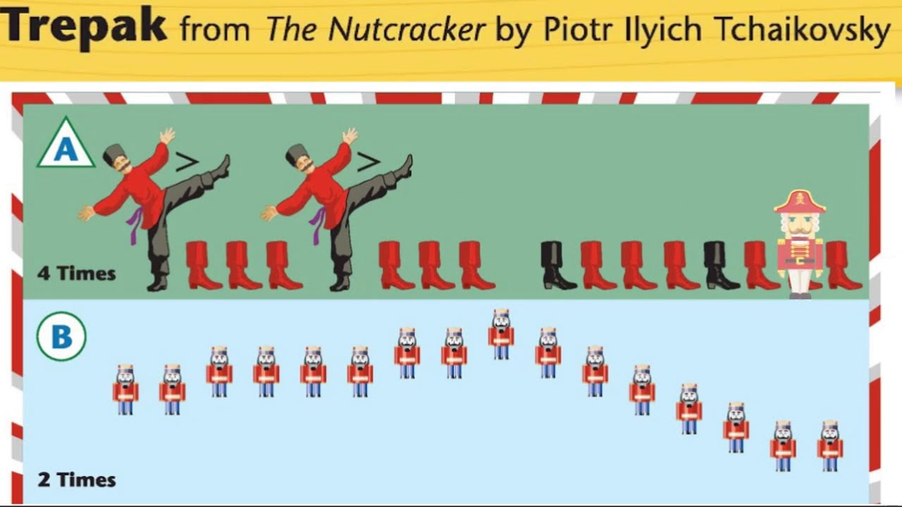 Listening Map  Trepak Russian Dance, Nutcracker Suite