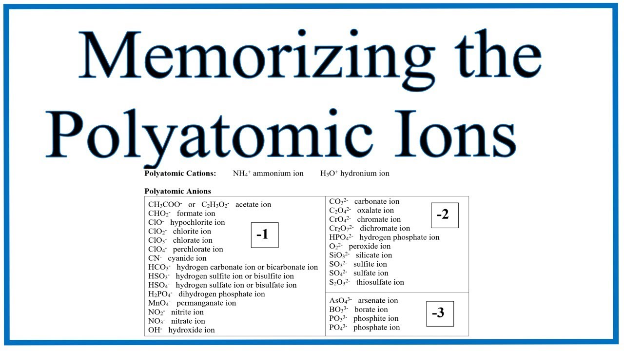 Memorizing and Using the List of Polyatomic Ions