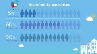 Radar del Marketing Digital Reviews | View Portfolios | DesignRush