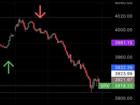 SMT Indicator Tutorial and setup + Weekly recap of 5 minute SPY alerts