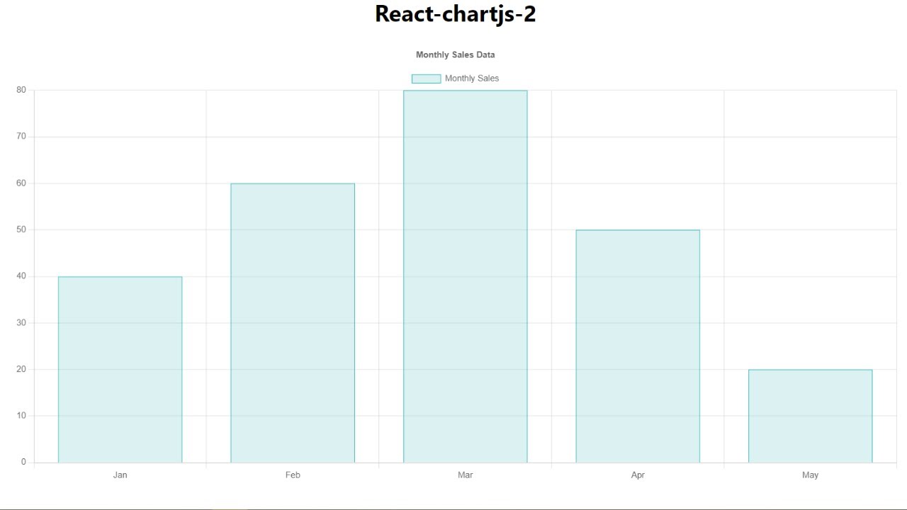 The Complete Guide: React Chart Js 2