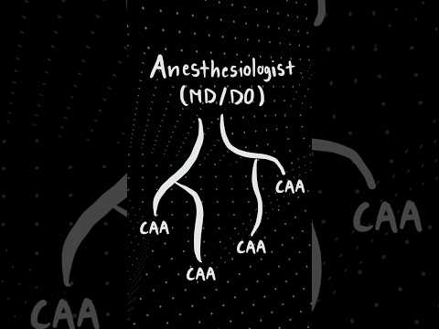 What is a CAA???