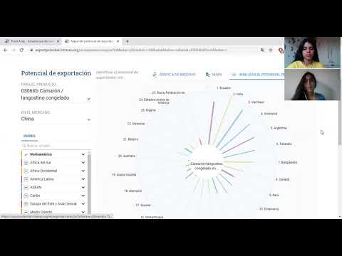 Export Potential Map :: Easy Export