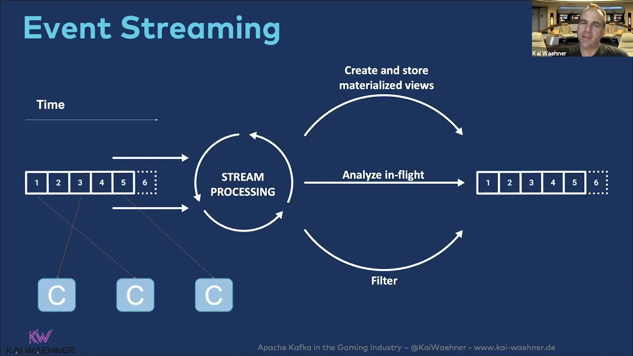 Use Cases and Architectures for Apache Kafka and Event Streaming in the ...