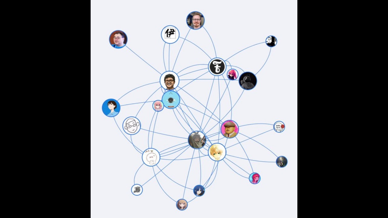 How LinkedIn, Google & Netflix Use Graph Databases