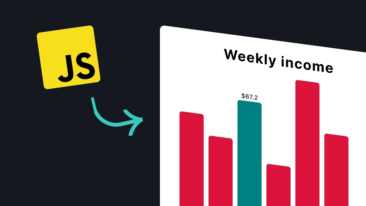 How to Build A Dynamic Chart with JavaScript