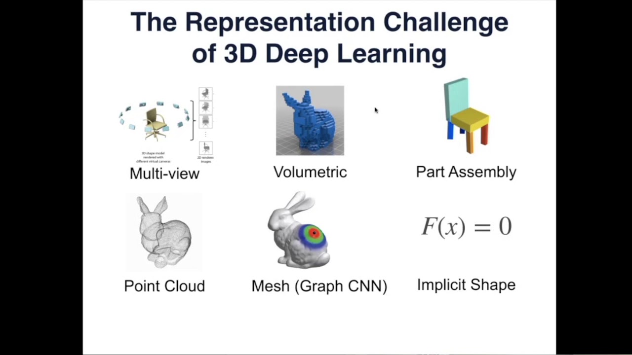 3D Deep Learning Tutorial
