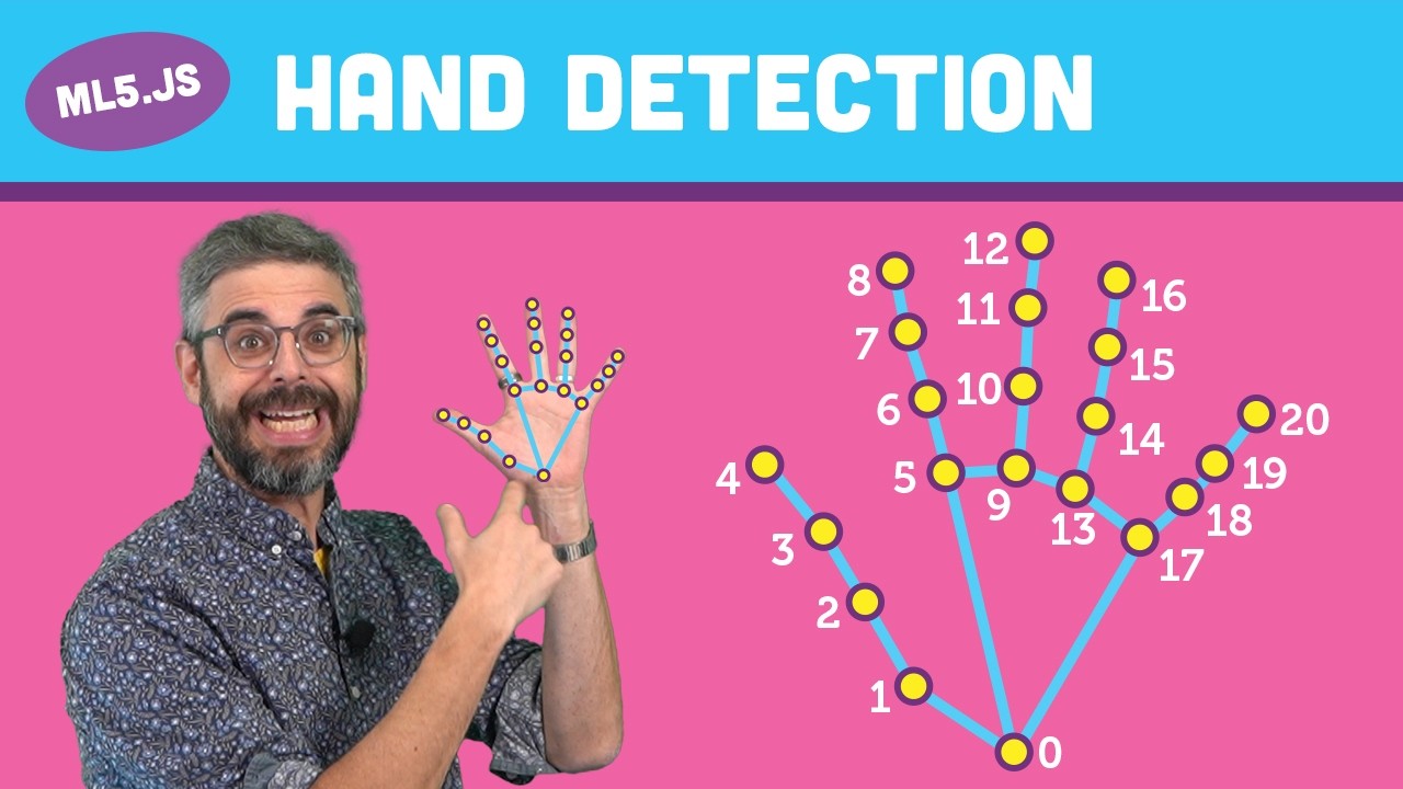 Hand Pose Detection with ml5.js