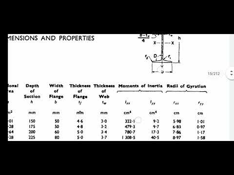 Design of laterally supported beam