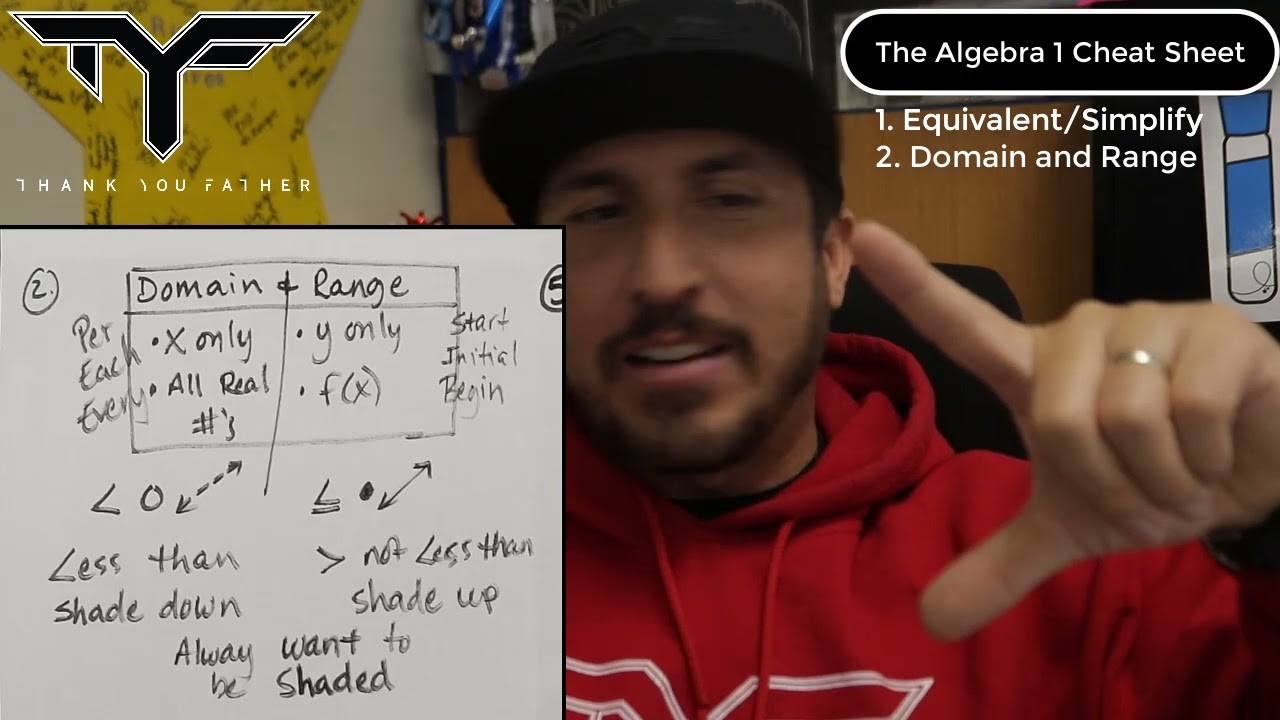 The Algebra 1 Cheat Sheet for STAAR 2.0  Full year of Algebra 1 on 1 Page. Best. Easiest. Quickest.