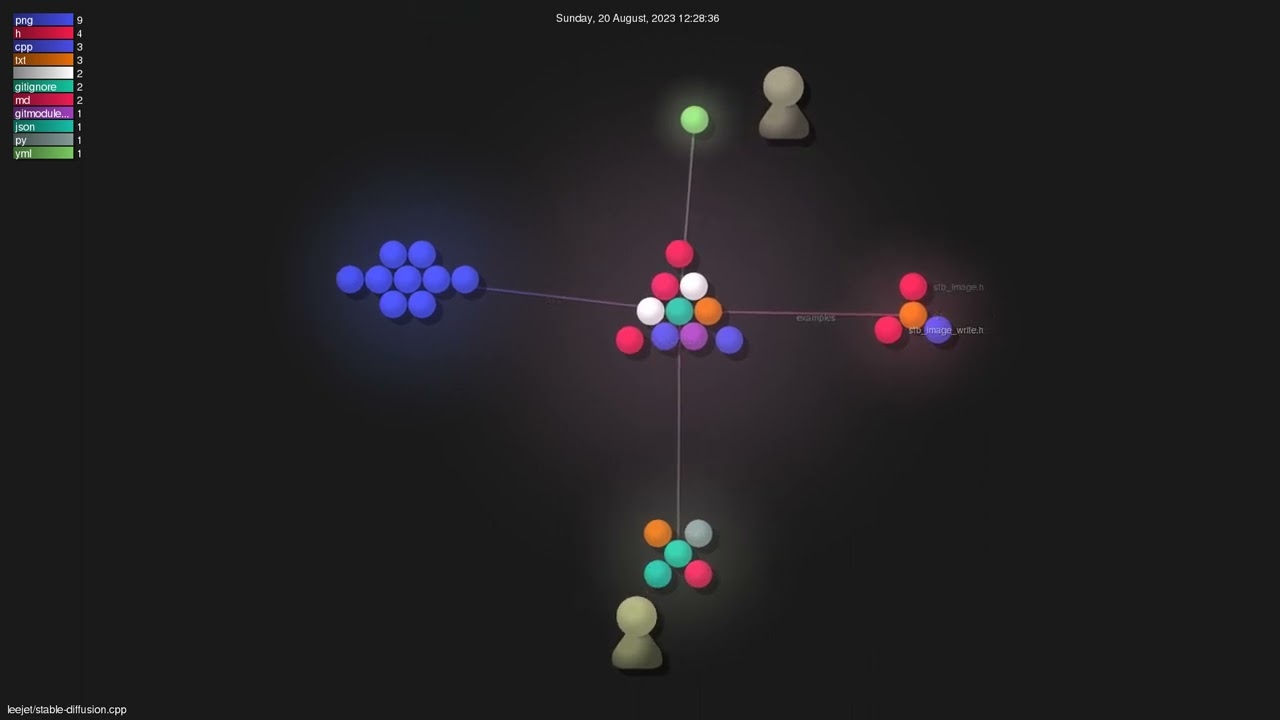 leejet/stable-diffusion.cpp - Gource visualisation