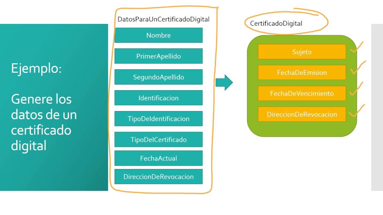 Paso 6 Un algoritmo que retorna una estructura de datos